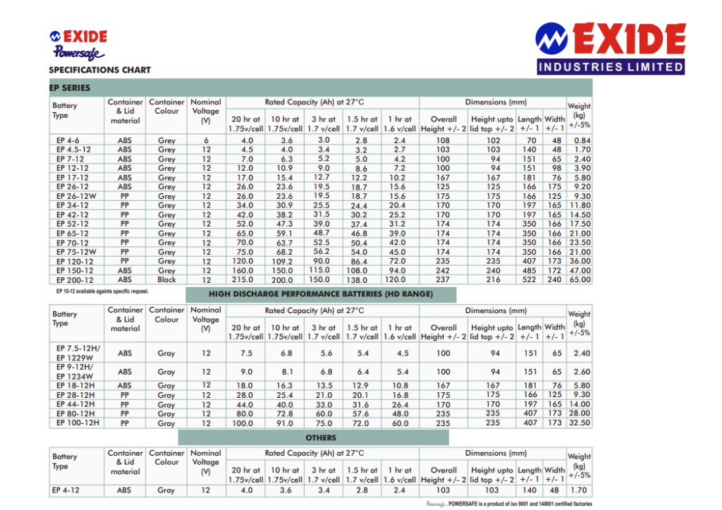 Exide SMF Battery - Sree Nandhees Technologies Top Ups Battery ...